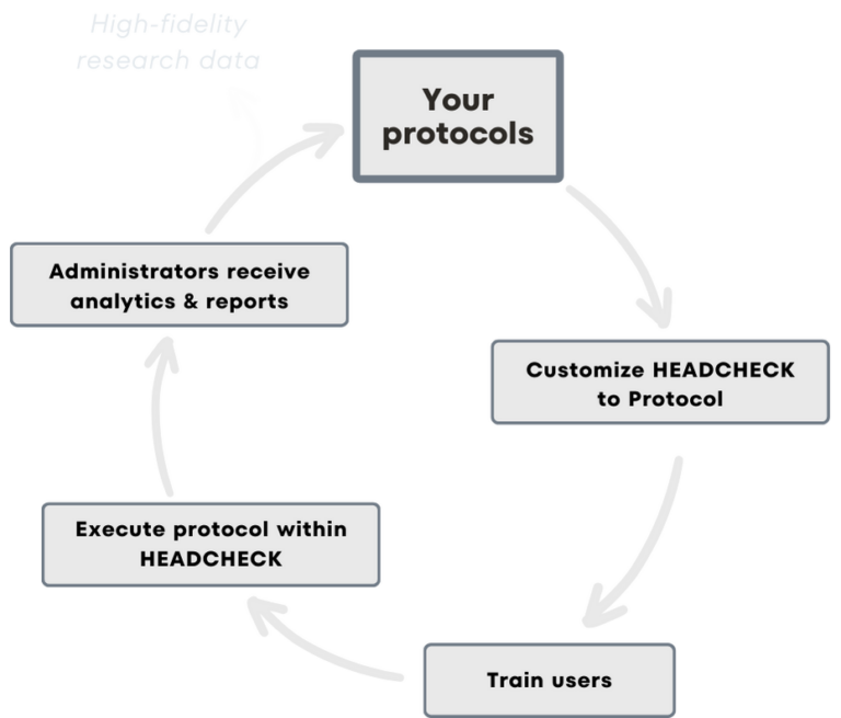 Prevent Concussion Mismanagement | HEADCHECK Health